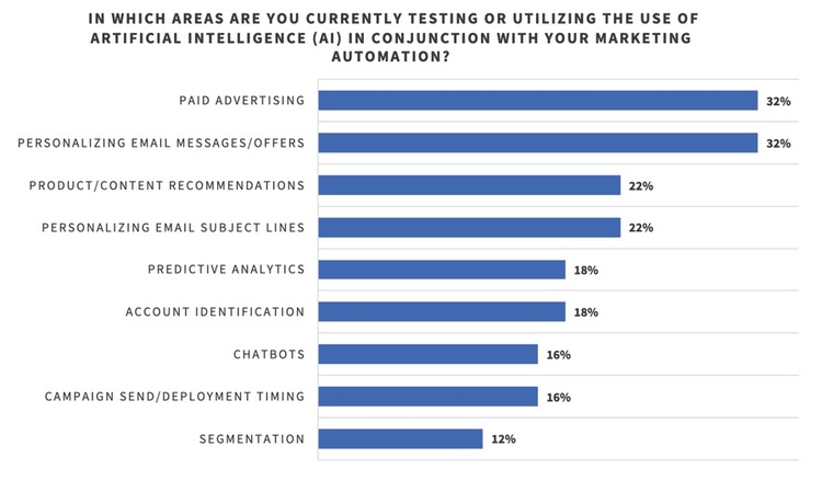 Artificial Intelligence: Content Marketing Is Changing (How to Keep Up ...
