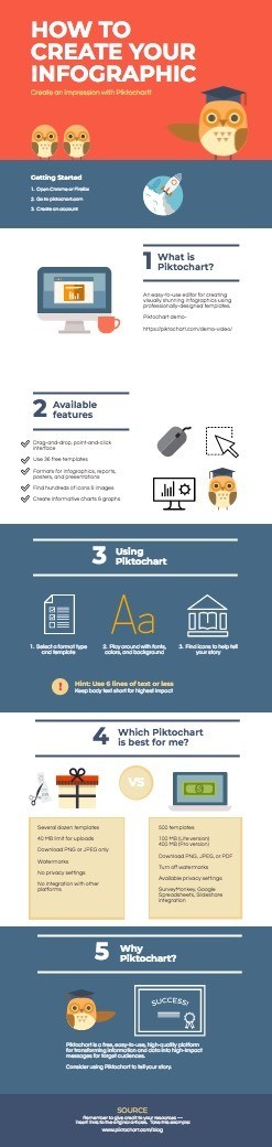 Create Infographics Online (10+ Top Tools & Examples) - EverywhereMarketer