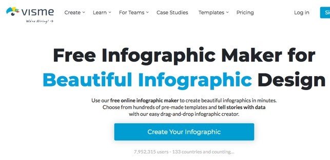 Create Infographics Online (10+ Top Tools & Examples) - EverywhereMarketer