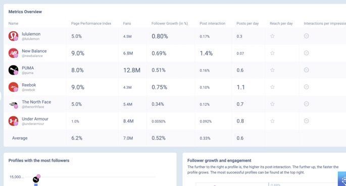 The Top 10 Facebook Analytics Tools (Free and Paid) - EverywhereMarketer