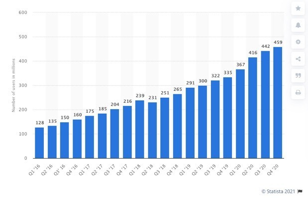 21 Ways to Generate Website Traffic - EverywhereMarketer