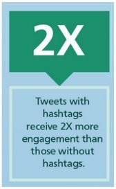 How Do Hashtags Work on X? - EverywhereMarketer