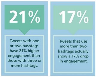 How Do Hashtags Work on X? - EverywhereMarketer