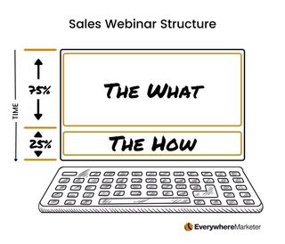 How to Create a Webinar Presentation - EverywhereMarketer
