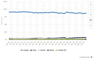 How to Get Your Website on Google's First Page - EverywhereMarketer