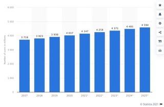 How to Increase Your Email Open Rate - EverywhereMarketer