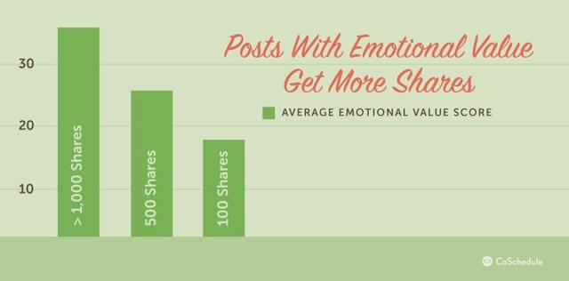 How to Make Engaging Social Media Posts - EverywhereMarketer