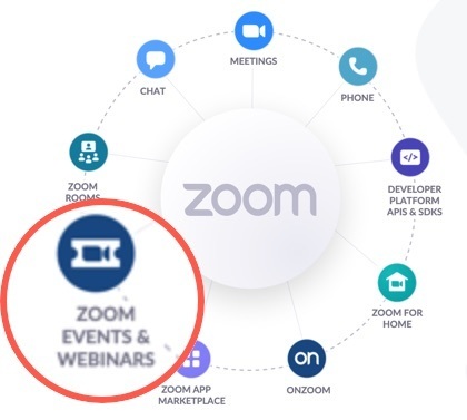 How to Set Up a Webinar on Zoom - EverywhereMarketer