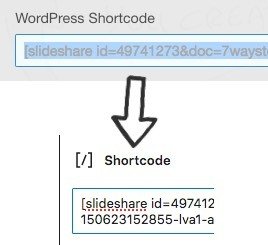 How to Use SlideShare for Marketing - EverywhereMarketer