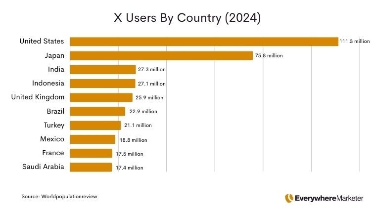 How to Use X to Promote Your Business (7 Key Steps) - EverywhereMarketer