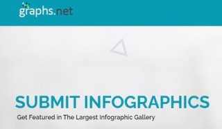 45+ Infographic Submission Sites to Promote Your Infographic ...