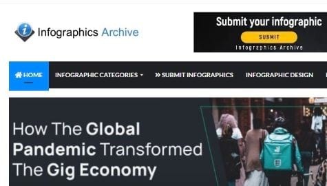 45+ Infographic Submission Sites to Promote Your Infographic ...
