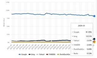 Microsoft Bing Advertising: a Guide to Getting Started - EverywhereMarketer