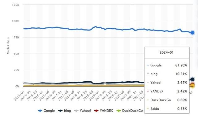 Microsoft Bing Advertising: a Guide to Getting Started - EverywhereMarketer