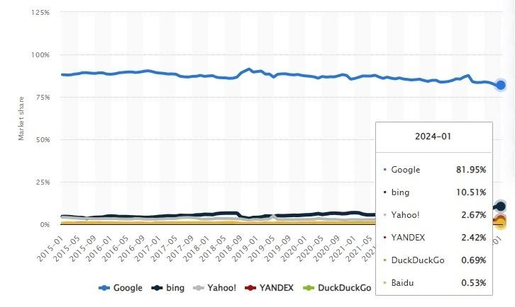Microsoft Bing Advertising: a Guide to Getting Started - EverywhereMarketer