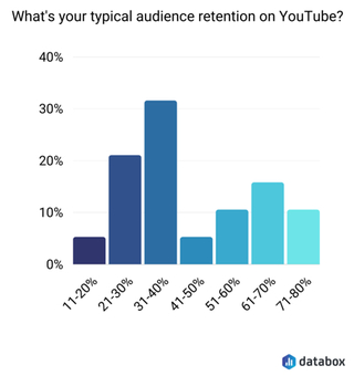 Optimizing Videos for YouTube: The Ultimate Guide - EverywhereMarketer