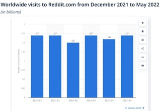 The Ultimate Guide to Reddit Advertising - EverywhereMarketer
