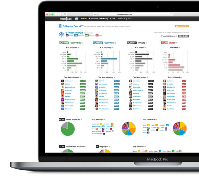 11 X (Formerly Twitter) Analytics Tools for Businesses (Free & Paid ...