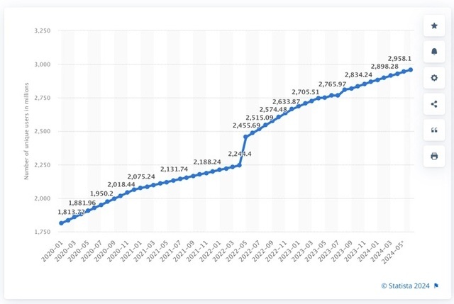 A Guide to Using WhatsApp for Marketing: 10 Proven Strategies ...